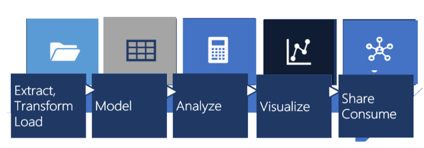 From Excel Hero to Power Bi Champion: Power BI Lessons of Adoption #5 ...